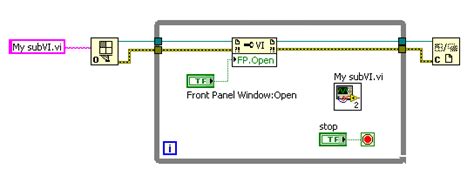 Is It Possible To Open Multiple Subvis At The Same Time Ni Community