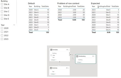 Solved How To Show Total Of Rows In A Table Visual Under