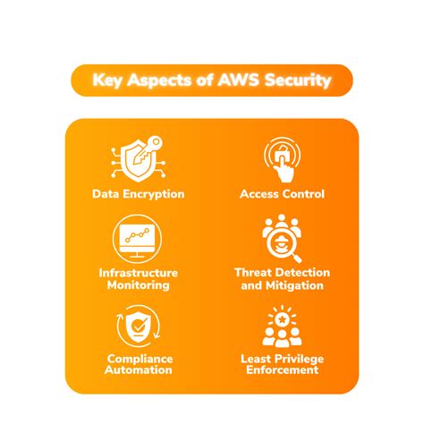 Aws Security Best Practices Sj Innovation