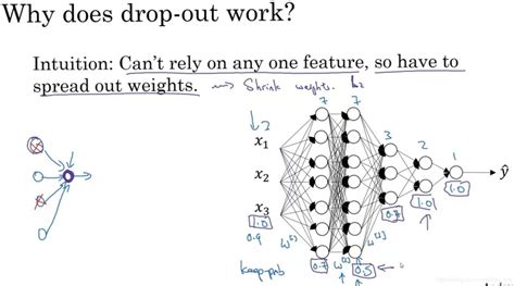 2 1 Coursera吴恩达《改善深度神经网络》 第一周课程笔记 深度学习的实践方面coursera深度学习 专项课程 Csdn博客
