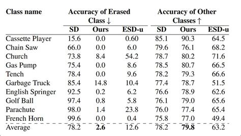 Editing Porn Bias Objects And Artists Out Of Stable Diffusion Models Metaphysic Ai