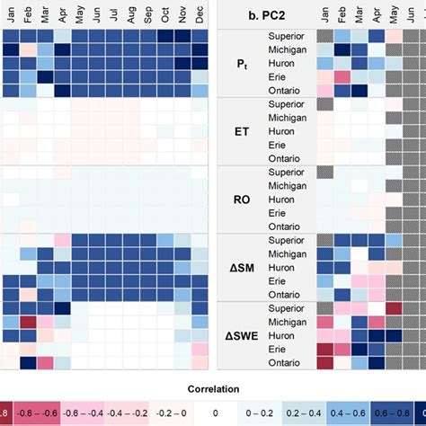 correlation matrix plot for component loadings showing the correlation