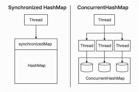 Exception Chaining In Java Exception Handling By Mouad Oumous The