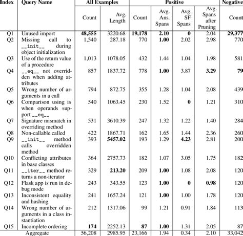 query wise statistics for the multi hop queries download scientific diagram