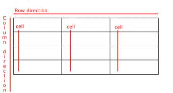 Word Working With Tables