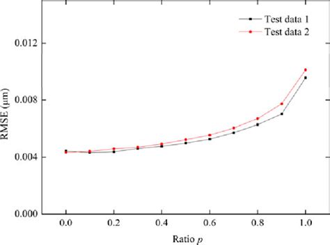 Figure 12 From A Hybrid Feedforward Feedback Hysteresis Compensator In Piezoelectric Actuators