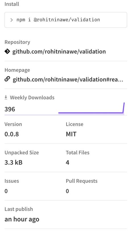Rohit Ninawe On Linkedin Javascript Npm Array Validation Reactjs