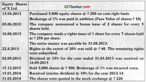 Investment Accounts Ca Inter Accounts Study Material Gst Guntur