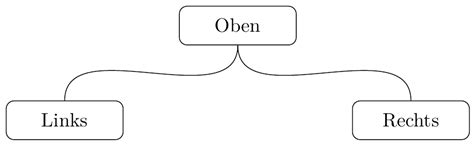 Sql Ssrs Month Not Starting On Correct Day Stack Overflow