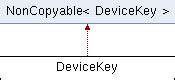 DeviceKey API References And Tutorials Mbed OS 6 Documentation