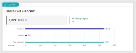 Firewall Configuration Analysis And Management Tools Tufin