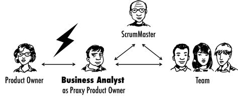 Role Of Business Analysts In Scrum