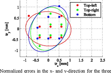 Figure 6 From Fast Calibration Of Industrial Mobile Robots To Workstations Using QR Codes