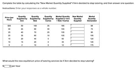 Solved Text Complete The Table By Calculating The New Market Quantity Supplied If Ann