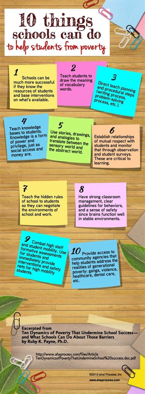 Implementing Restorative Practices In Schools By Margaret Thorsborne Artofit