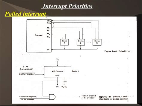Microprocessor Input Output Operations Ppt Operating Systems