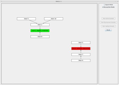 The Construction Of The Argumentation Graph During The Documents Download Scientific Diagram