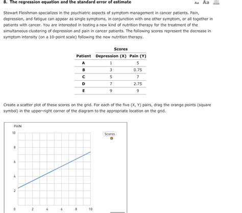 Solved The Regression Equation And The Standard Error Of Chegg