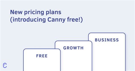 Bug Vs Feature Whats The Difference Guide Examples Canny Blog