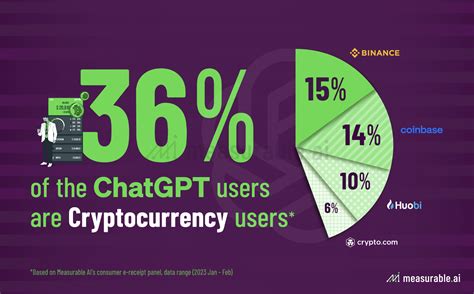 谁在充分使用ChatGPT 智源社区