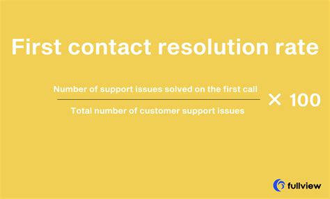 What Is First Contact Resolution Rate How To Measure And Improve It