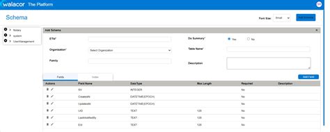 Envelope Data Schema