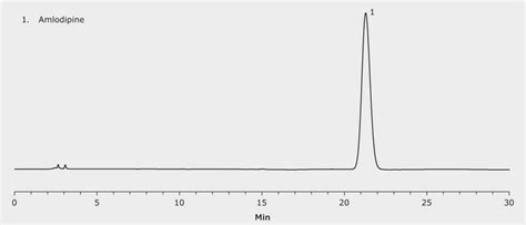 Hplc Analysis Of Amlodipine Besylate On Purospher® Star Rp 18 Endcapped Application For Hplc