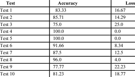 accuracy of fake news detection classification using naive bayes