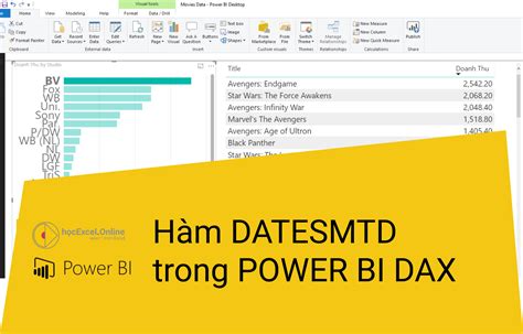 Hàm Datesmtd Trong Power Bi Dax Học Excel Online Miễn Phí