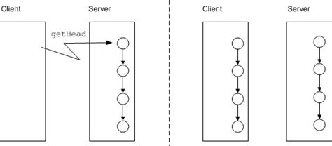 Self Referential Classes Ice