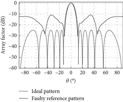 Evolutionary Algorithm‐inspired Binary Sequence‐based Hybrid Fault Detection Method For