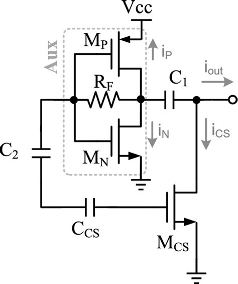 The Proposed Modified CS Stage Download Scientific Diagram