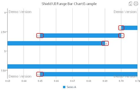 Shield UI Charts Variety JavaScript Inversed Range Bar Chart