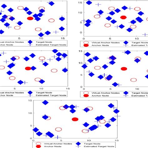 Target Node Movement Using Pso Download Scientific Diagram