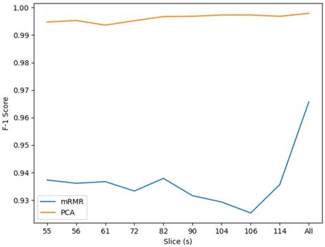 Biomedinformatics Special Issue Deep Learning In Biomedical