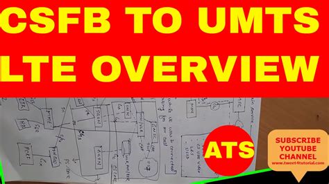 Csfb From Lte To Umts Csfb Call Flow Youtube