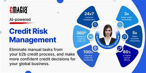 Risk Monitoring