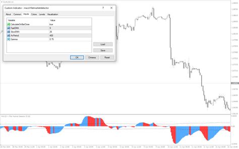 Awesome Accelerator Divergence Mt4 Indicator Download For Free