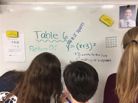 What Does It Mean For Math To Be Integrated Ednc