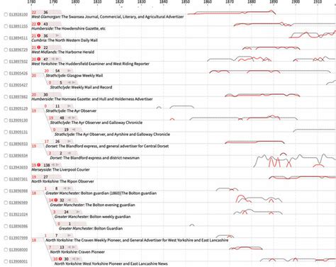 Press Picker Visualisation Users Can Scroll Vertically Through The Titles Download