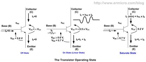 alex ufo 聰明人求知心切 Using Transistor as a Switch