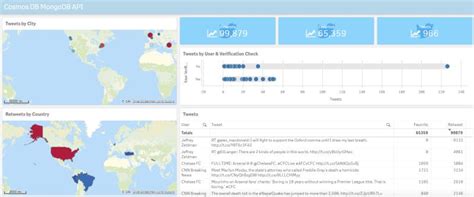 David Freriks On Linkedin Cosmosdb Azure