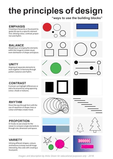 7 Gestalt Principles Of Design Infographics Included Artofit