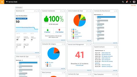 Solarwinds Modern Dashboard