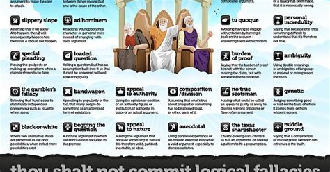 Logical Fallacies Imgur