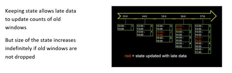 Easy Scalable Fault Tolerant Stream Processing With Structured Streaming Analytics Vidhya