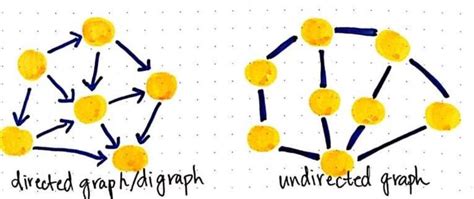 Implementing A Graph Bipartition Checker In Python Dev Community