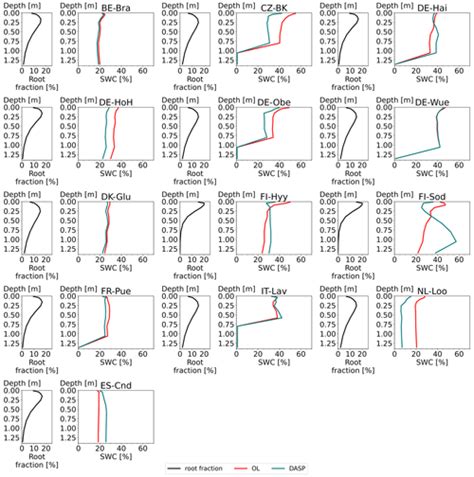 Hess Evapotranspiration Prediction For European Forest Sites Does Not Improve With