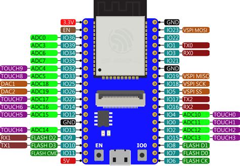 Ksb075 Nodemcu32s Cam Lite版本 取代 Nodemcu 32s 和 Esp32 Cam不含鏡頭及8mb Psram