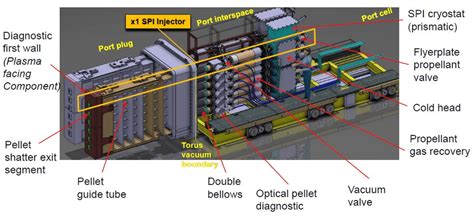24 Schematics Of The Iter Spi Injector Dms Lehnen 2019 Itpa The